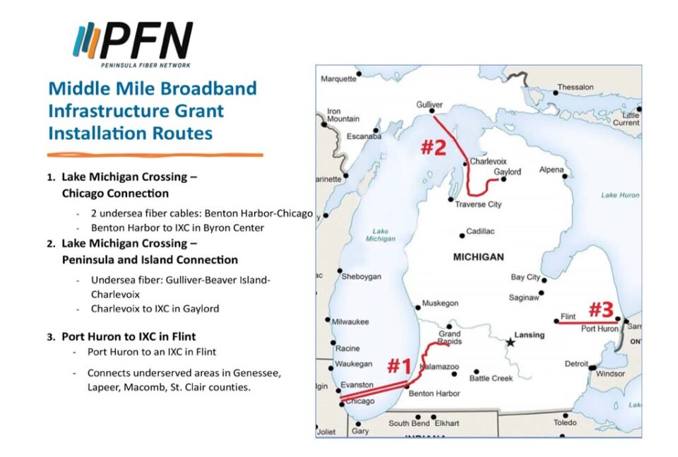 Investments In Broadband Across Michigan! - Broadcast-everywhere.net